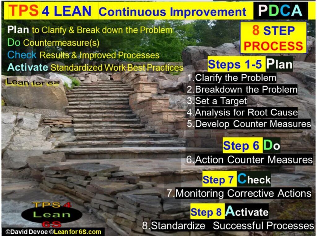 TPS 4 LEAN: The 8-Step PDCA Process - leantps.ca